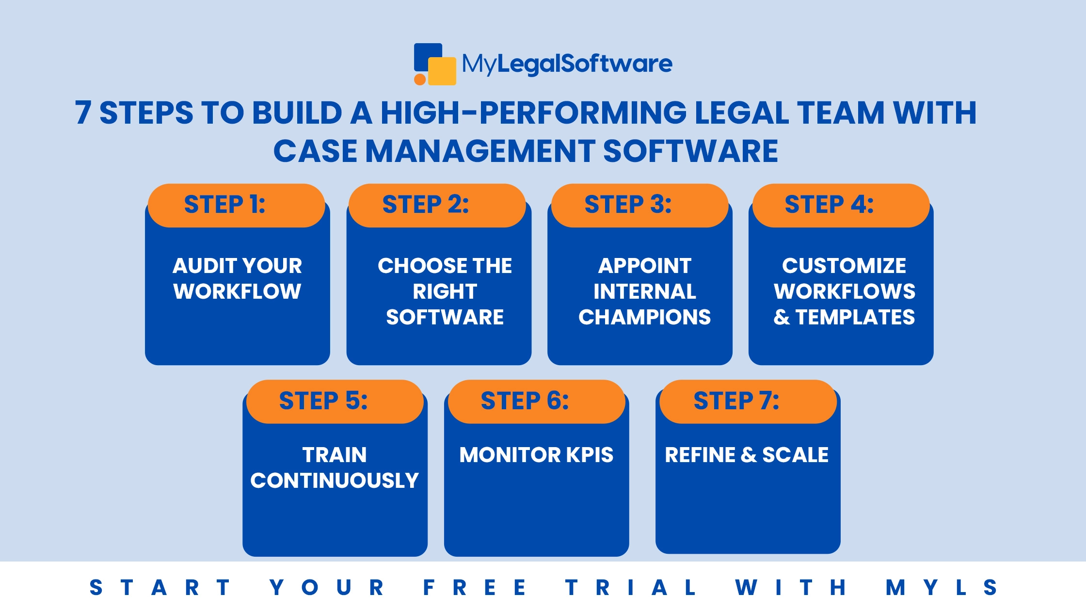Build High-Performing Law Team with Case Management Software