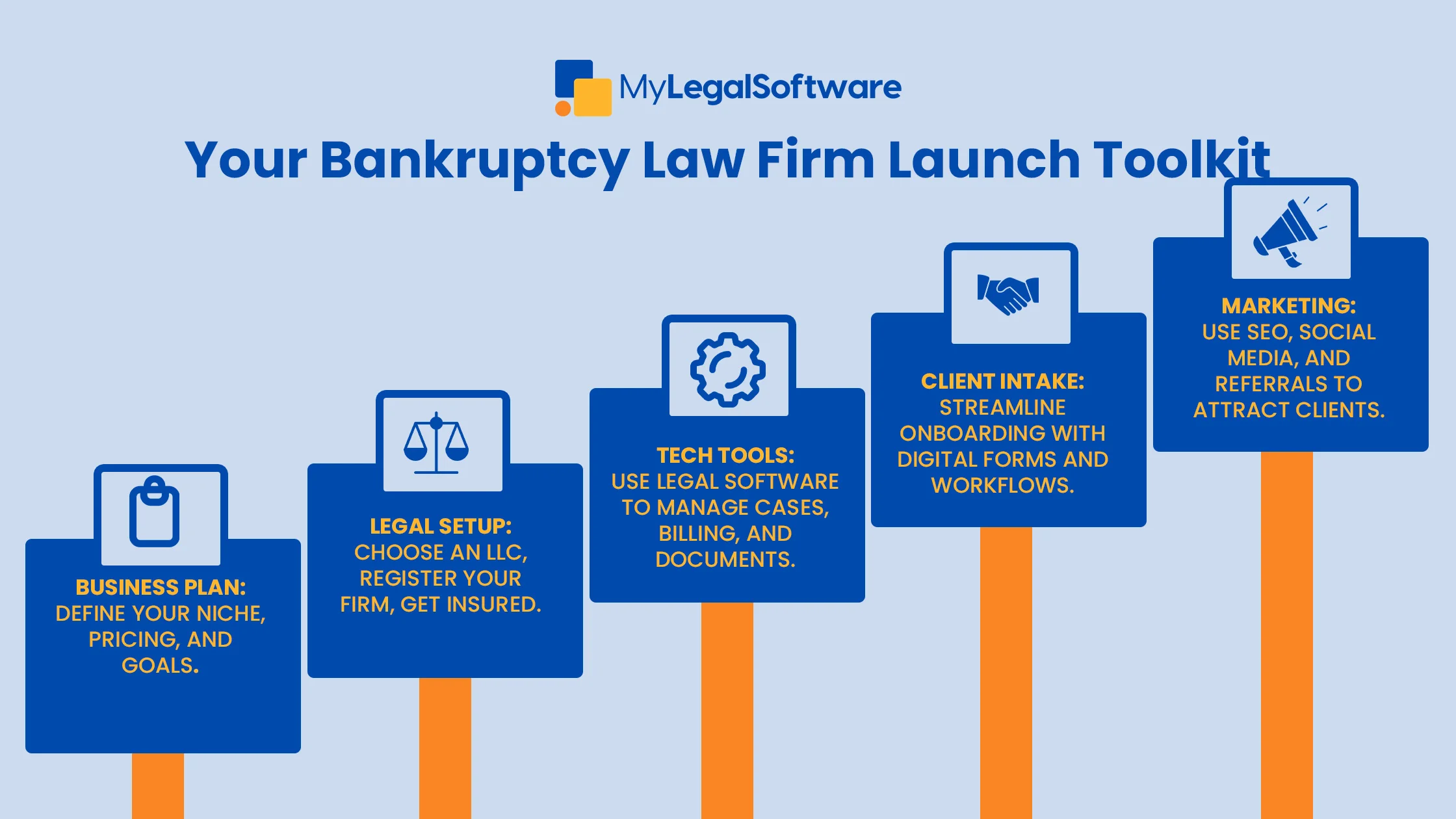 How to Start a Bankruptcy Law Firm in 2025 | Step-by-Step Guide