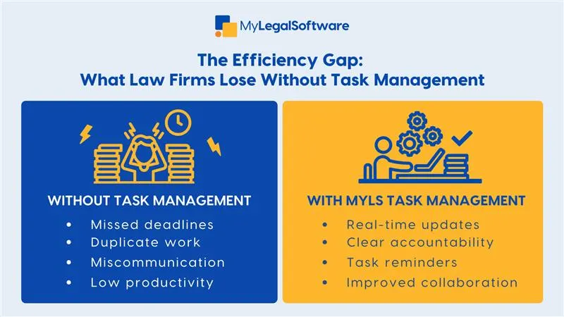 Task Management Software to Boost Law Firm Productivity | MYLS