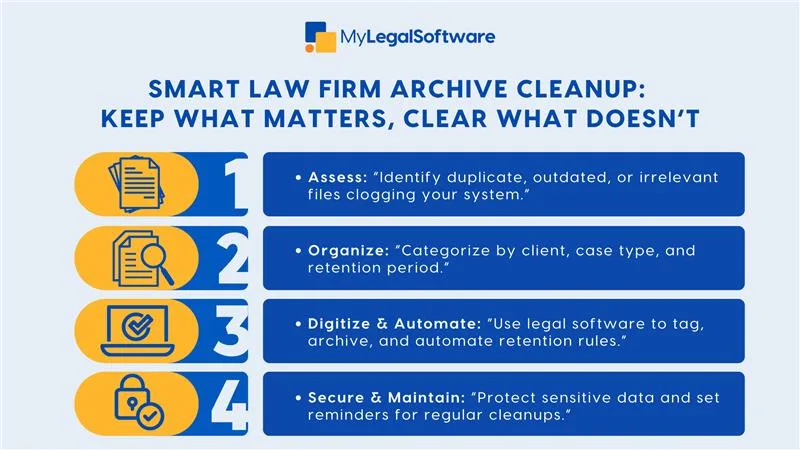 Clean Up Your Law Firm Document Archive Without Risk | MYLS