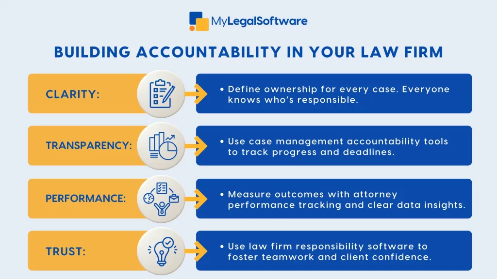 Build a Culture of Accountability with Case Management Tools ...