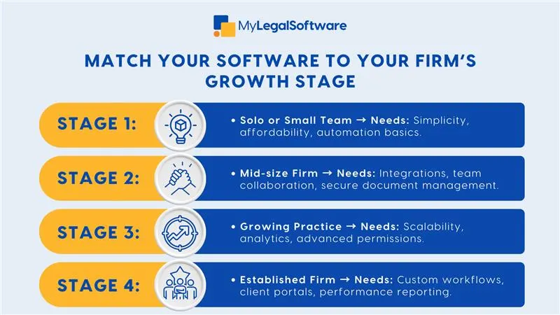Cross-Practice Collaboration Software for Law Firms | MYLS