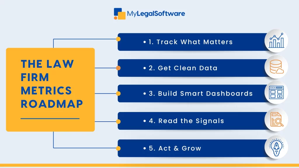 Practice Area Metrics Strategy to Drive Firm Growth - MyLegalSoftware