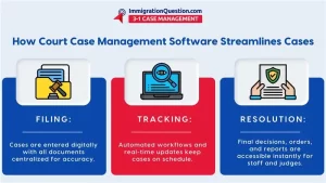 Court Case Management Software for Legal Workflow Efficiency