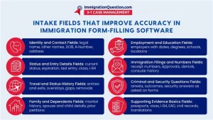 Immigration Form Filling Software Accuracy - MyLegalSoftware