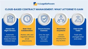 Cloud Based Contract Management for Modern Attorneys - MyLegalSoftware